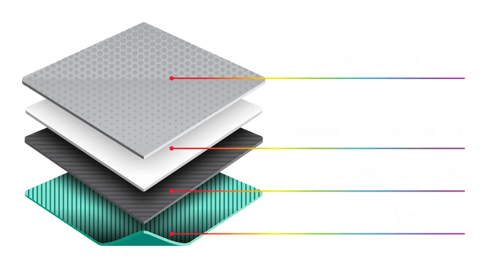 Supacolour | Lo Melt Heat Transfer